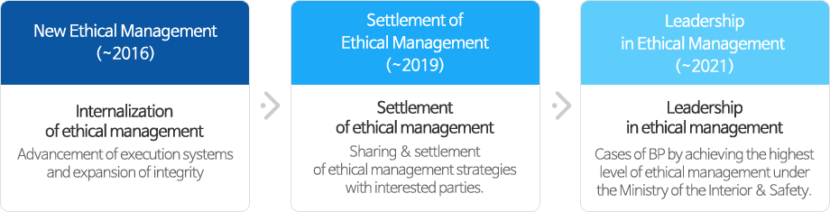 Ethical·Human Rights Management Systems